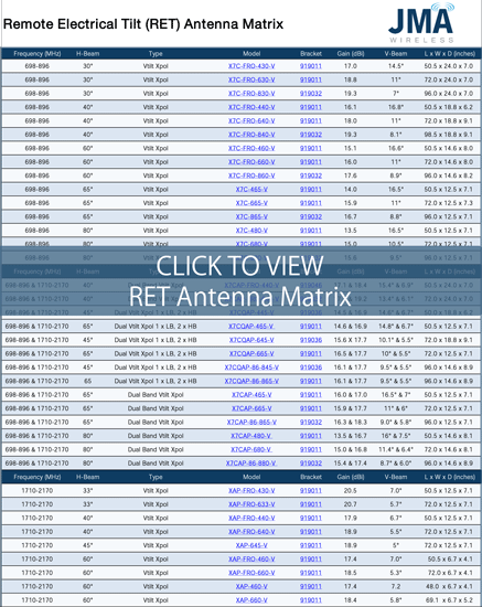 Antenna Matrix | JMA Wireless